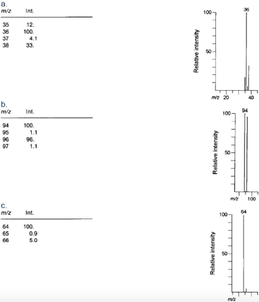 Solved How many hydrogen, oxygen, carbon, nitrogen, | Chegg.com