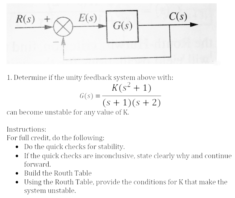 Solved R(S) E(S) C(s) G(s) 1. Determine if the unity | Chegg.com