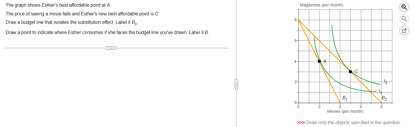 Solved The graph shows Esther's best affordable point at A. | Chegg.com
