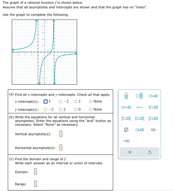 Solved The graph of a rational function \( ﻿f \) ﻿is shown | Chegg.com