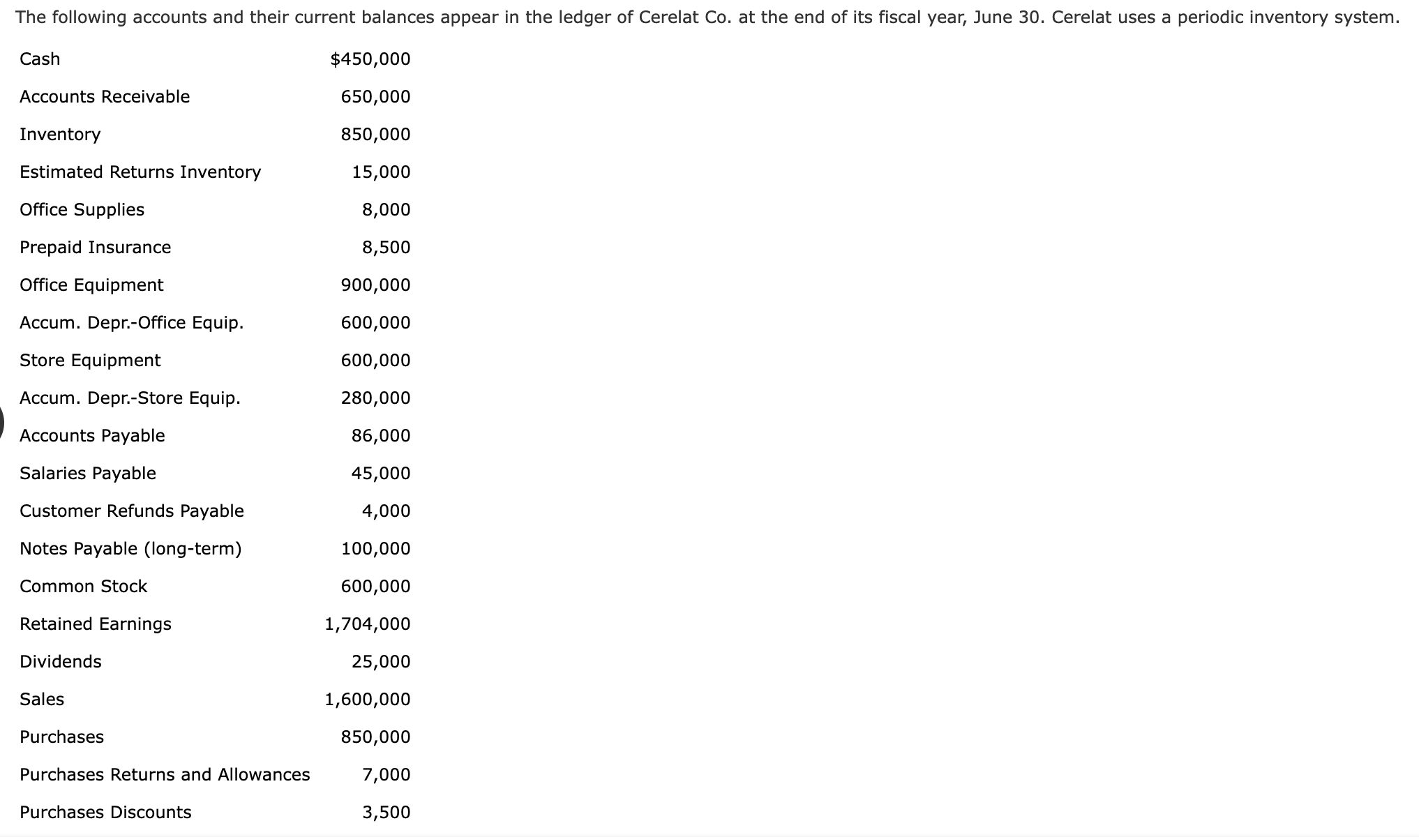 Solved The following accounts and their current balances | Chegg.com