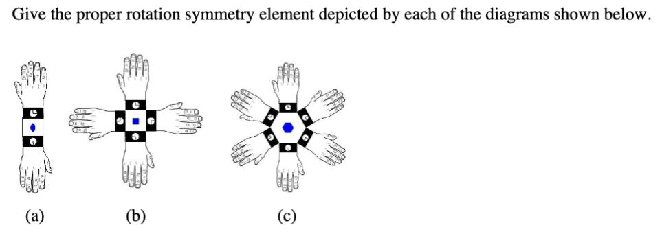 Solved Give the proper rotation symmetry element depicted by | Chegg.com