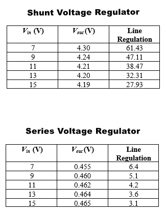 Solved Based on the data above, RL is fixed at 20kΩ. i. | Chegg.com