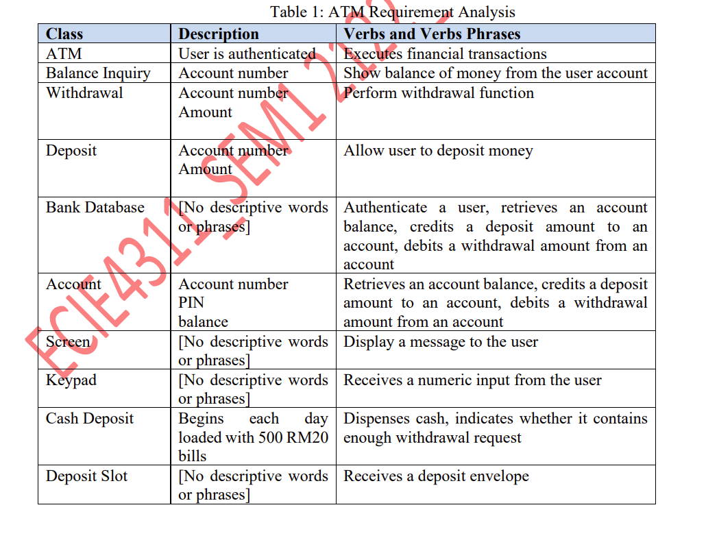 Solved Your team are given a task to design an | Chegg.com