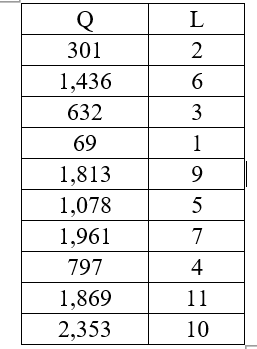 Solved a. Which functional form (linear, quadratic, cubic) | Chegg.com