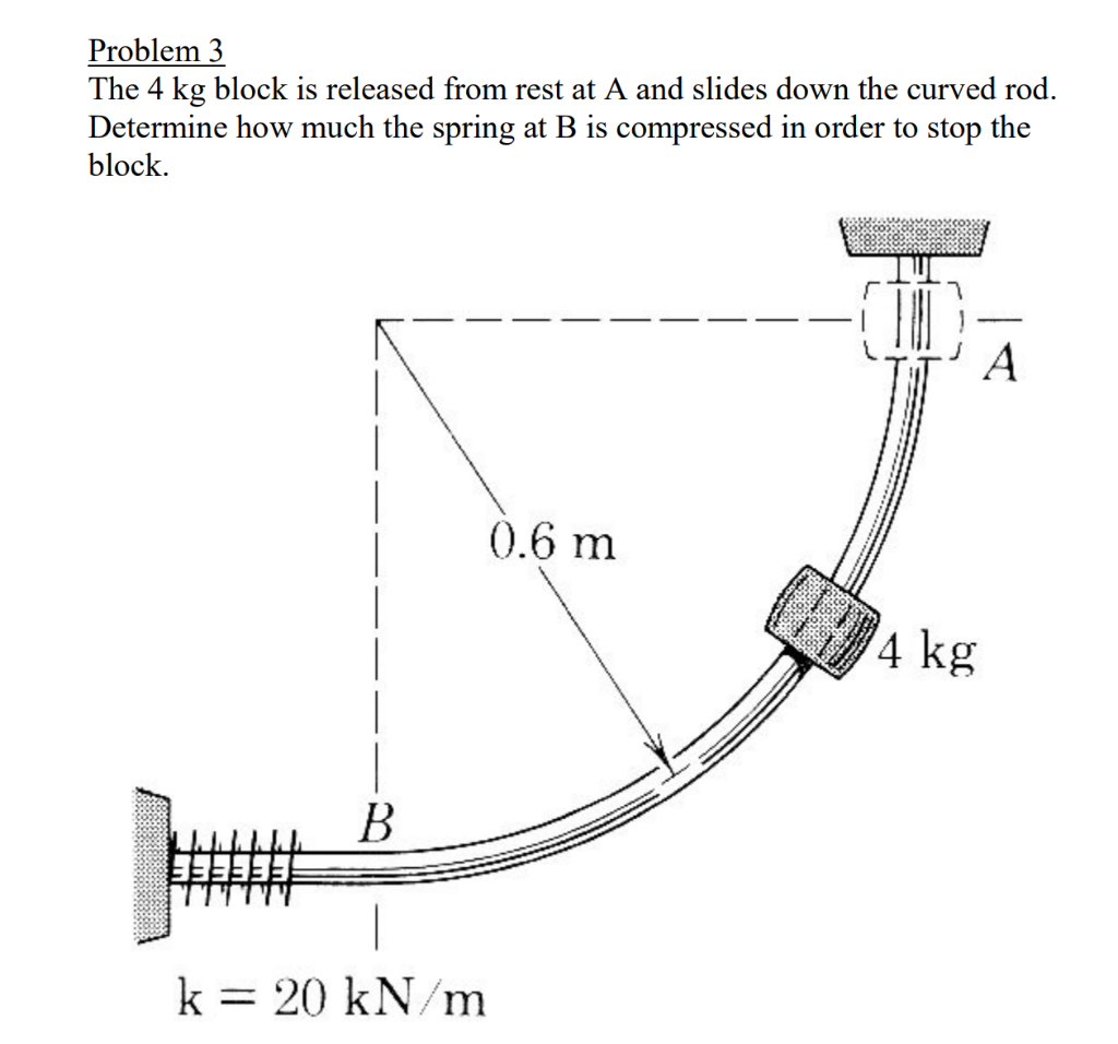 Solved Problem 3 The 4 kg block is released from rest at A | Chegg.com
