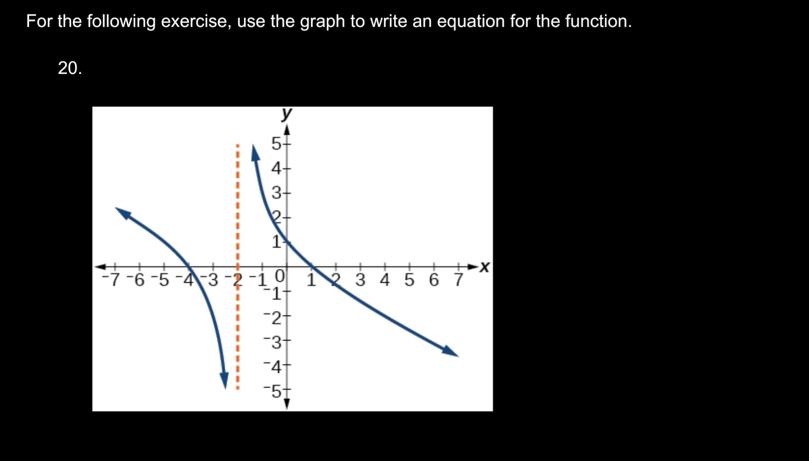Solved For the following exercise, use the graph to write an | Chegg.com