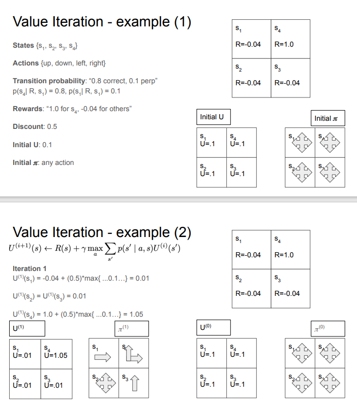Can someone explain what is happening in each step | Chegg.com