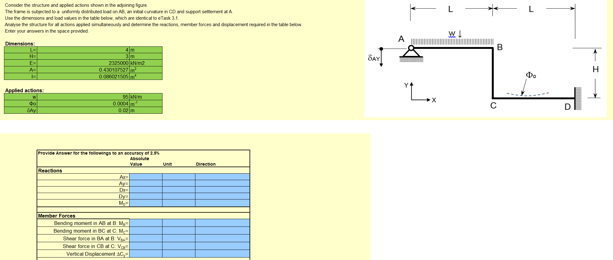 Solved Consider the structure and applied actions shown in | Chegg.com