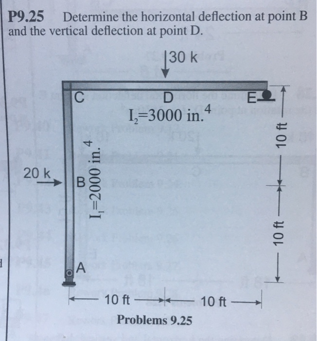 Solved Determine the horizontal deflection at point B and | Chegg.com