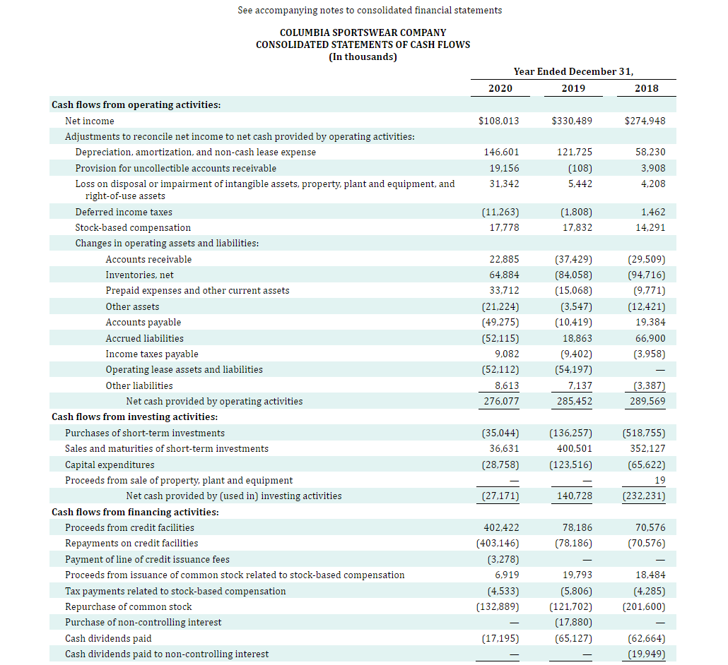Appendix B Specimen Financial Statements: Columbia | Chegg.com