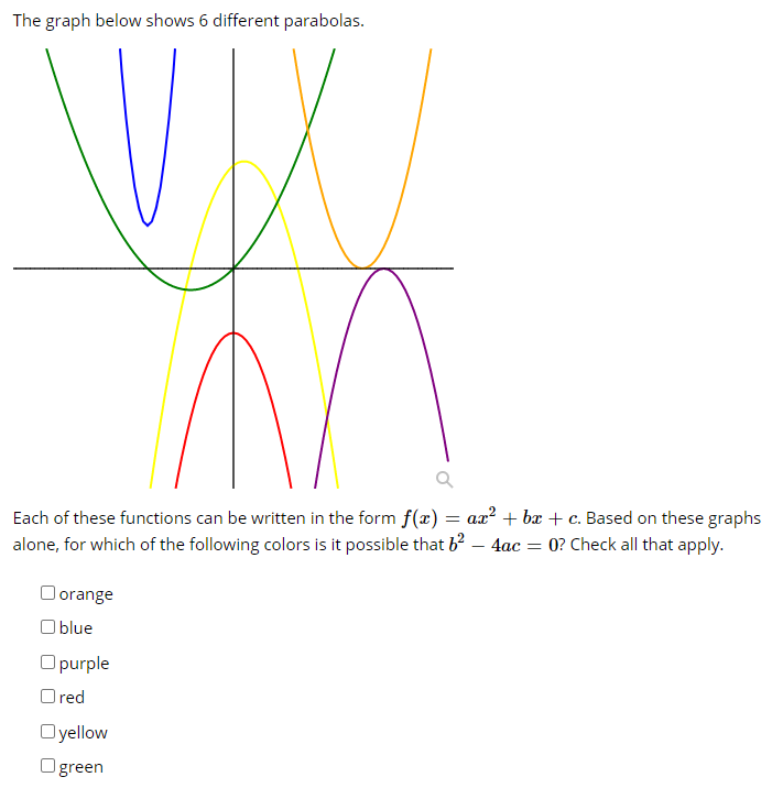 Solved The graph below shows 6 different parabolas. Q Each | Chegg.com