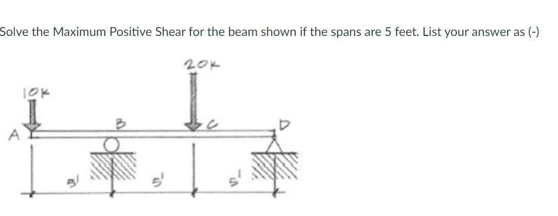 Solved Solve the Maximum Positive Shear for the beam shown | Chegg.com
