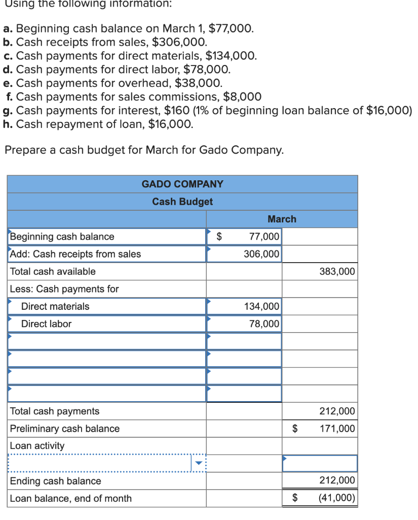 Solved Using the following information: a. Beginning cash | Chegg.com