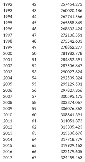 Solved Year | Chegg.com