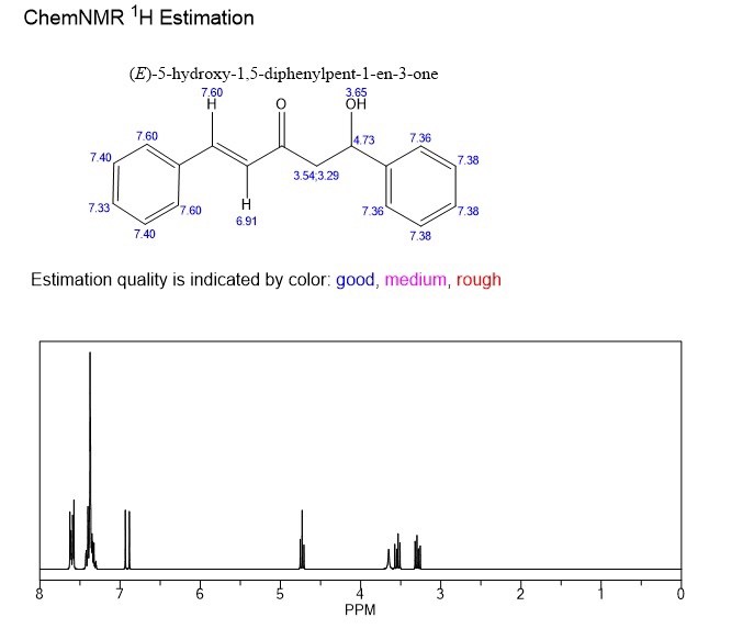 Solved ChemNMR 1H Estimation | Chegg.com