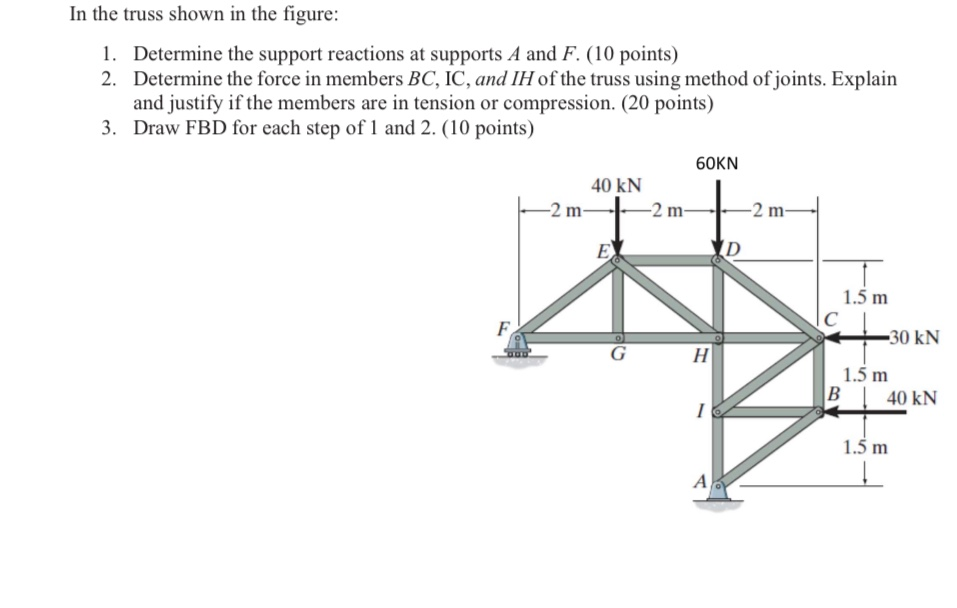 Solved The truss is composed of equilateral triangles of | Chegg.com