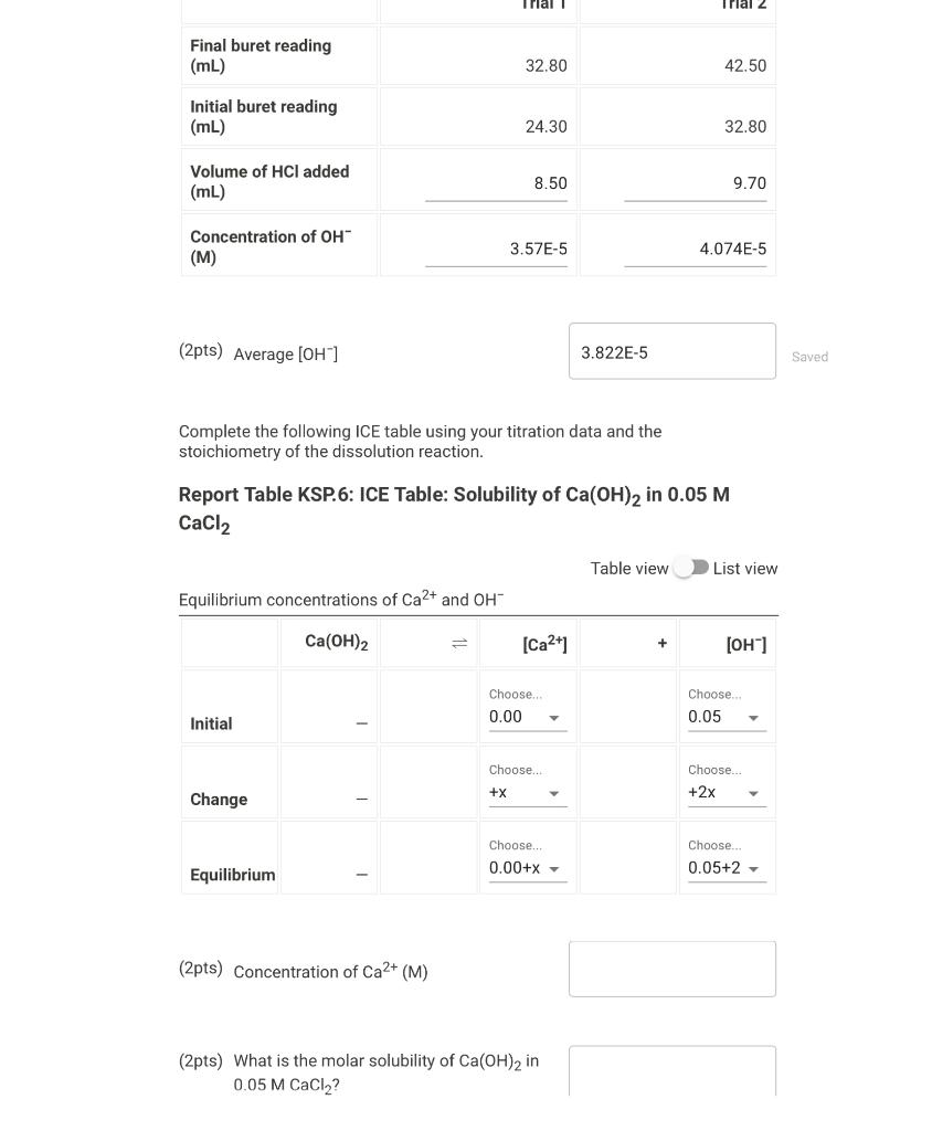 Solved (2pts) Average [OH−] Complete the following ICE table | Chegg.com