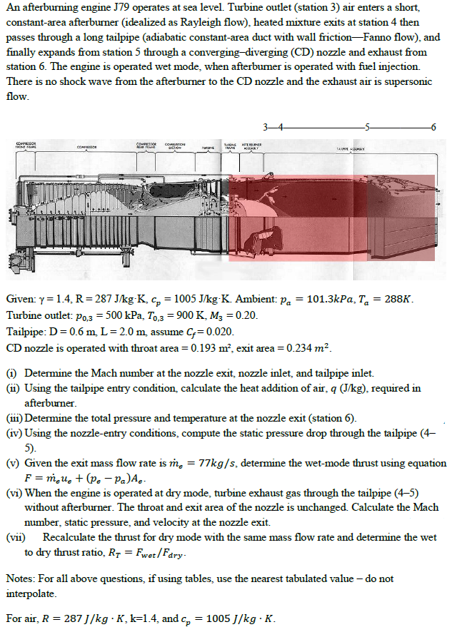 An ﻿afterburning engine J79 ﻿operates at ﻿sea level. | Chegg.com