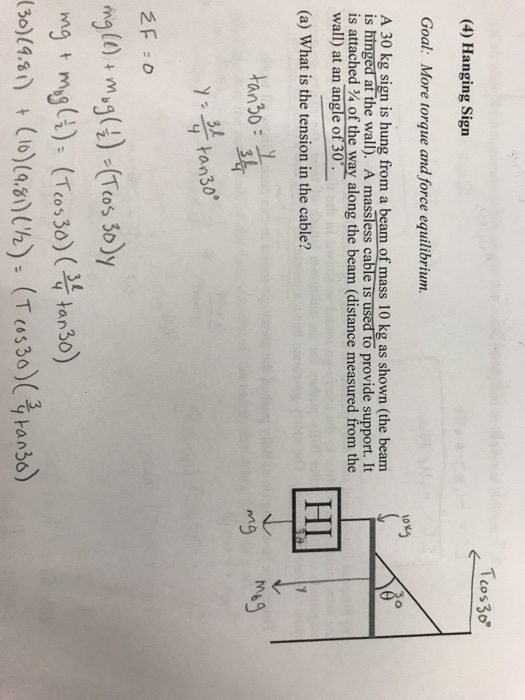 Solved Teos3o (4) Hanging Sign Goal: More torque and force | Chegg.com