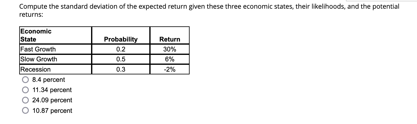 Solved Compute the standard deviation of the expected return | Chegg.com
