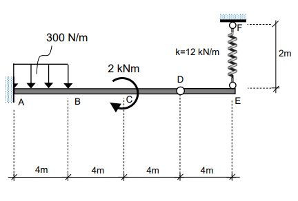 Solved AD and DE rigid rods are connected to each other by | Chegg.com