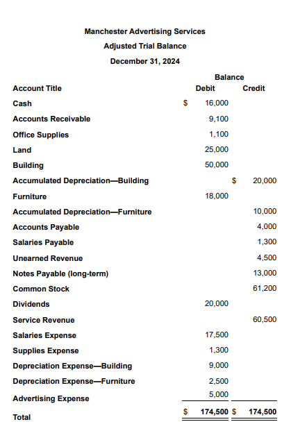 [Solved]: Prepare the classified balance sheet at December 3