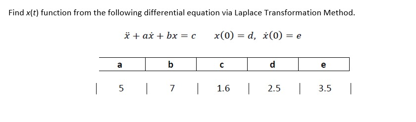 Solved Find x(t) function from the following differential | Chegg.com