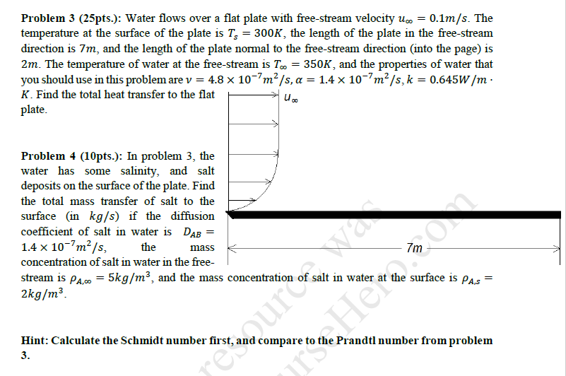 Solved Problem 3 (25pts.): Water flows over a flat plate | Chegg.com