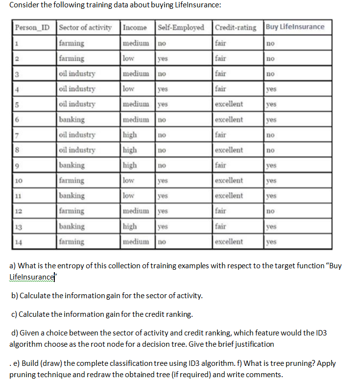 A machine learning Question Consider the following | Chegg.com