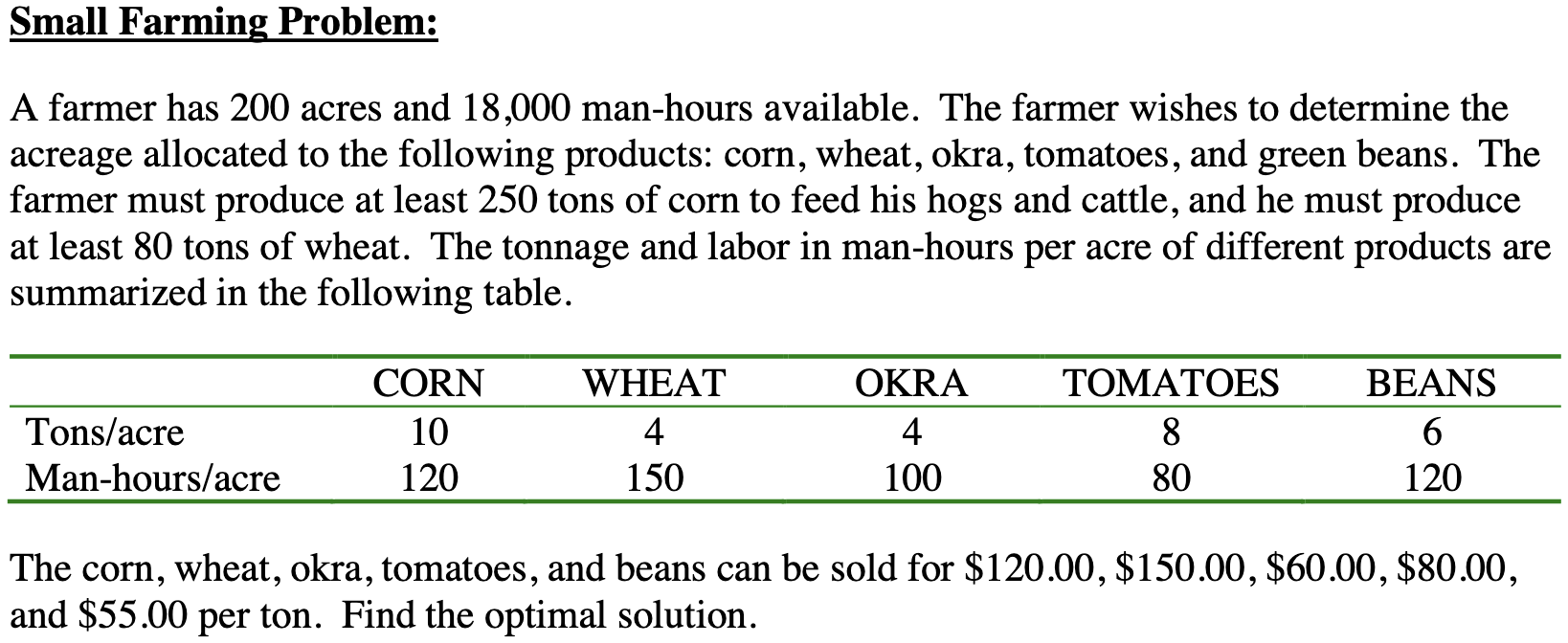 Solved Small Farming Problem: A farmer has 200 acres and | Chegg.com