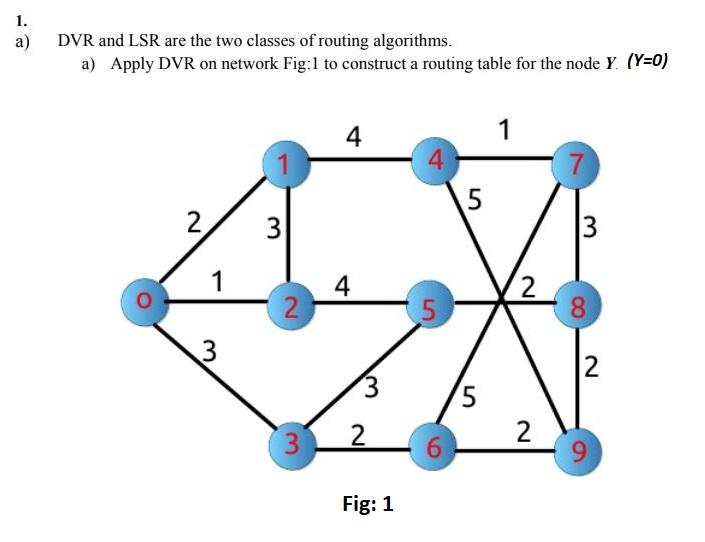 Solved 1. a) DVR and LSR are the two classes of routing | Chegg.com