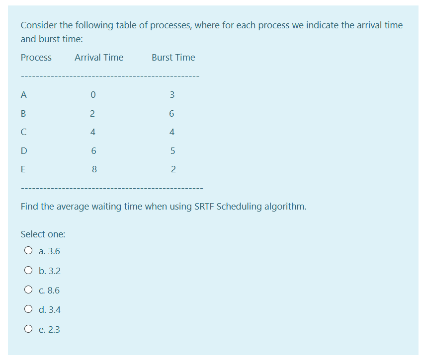 Solved Consider the following table of processes, where for | Chegg.com