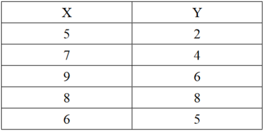 Solved The following is a set of sample data. Calculate the | Chegg.com
