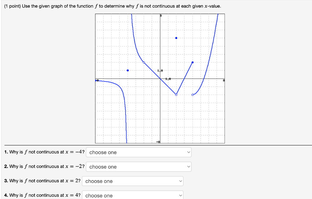 Solved ( 1 point) Use the given graph of the function f to | Chegg.com