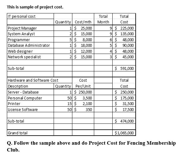 This is sample of project cost. IT personal cost | Chegg.com