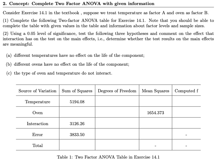 Solved 2. Concept: Complete Two Factor ANOVA with given | Chegg.com