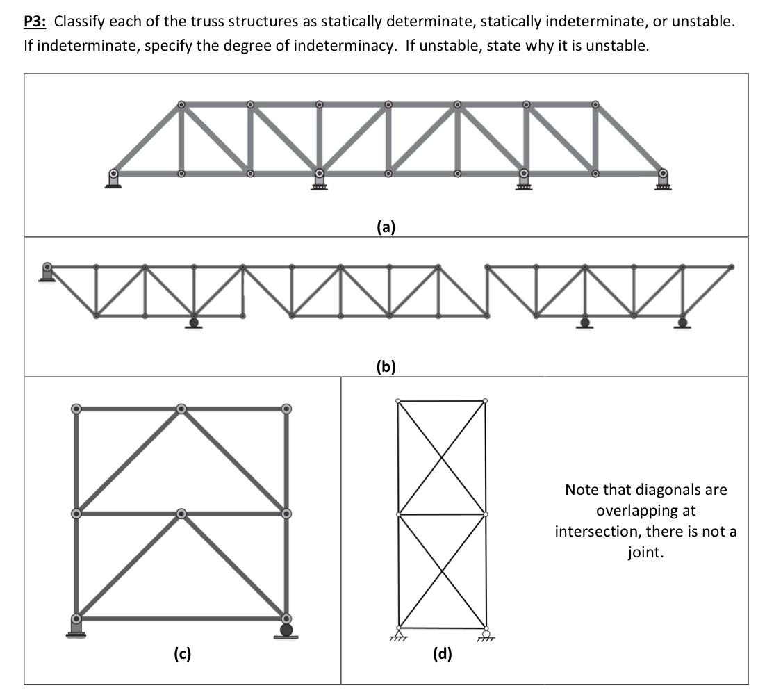 Solved P3: Classify each of the truss structures as | Chegg.com
