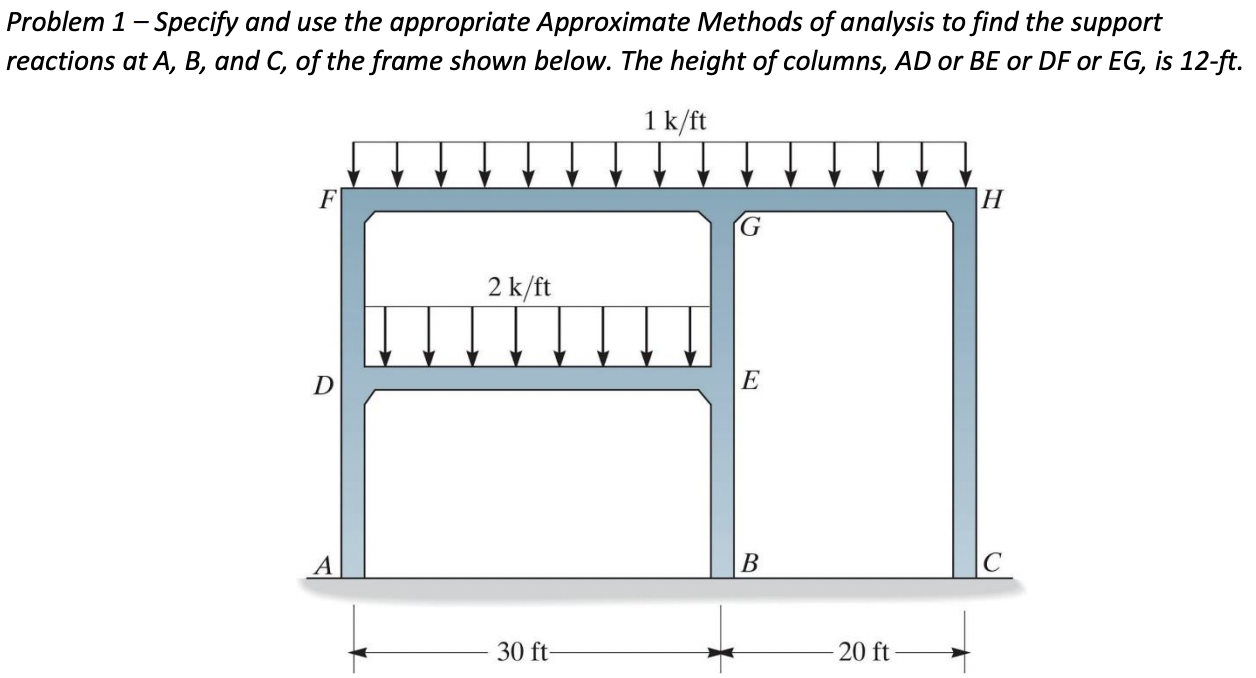 Solved Problem 1 - ﻿Specify and use the appropriate | Chegg.com