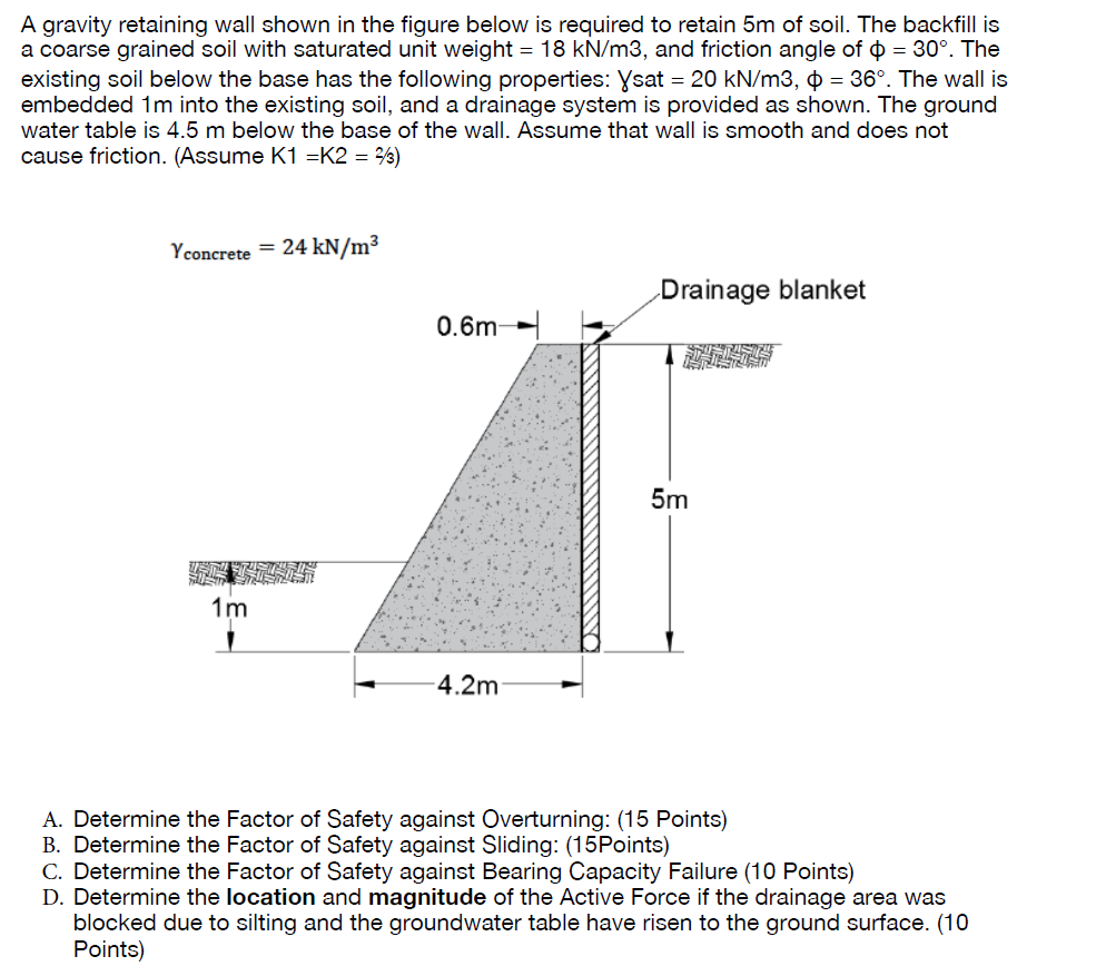 Solved A gravity retaining wall shown in the figure below is | Chegg.com
