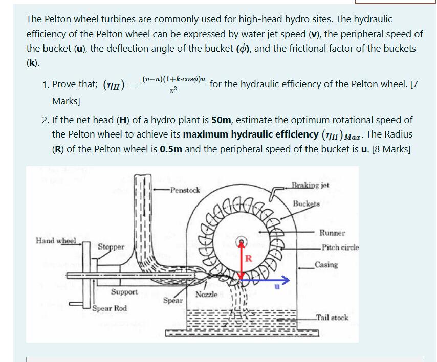 Solved The Pelton wheel turbines are commonly used for | Chegg.com