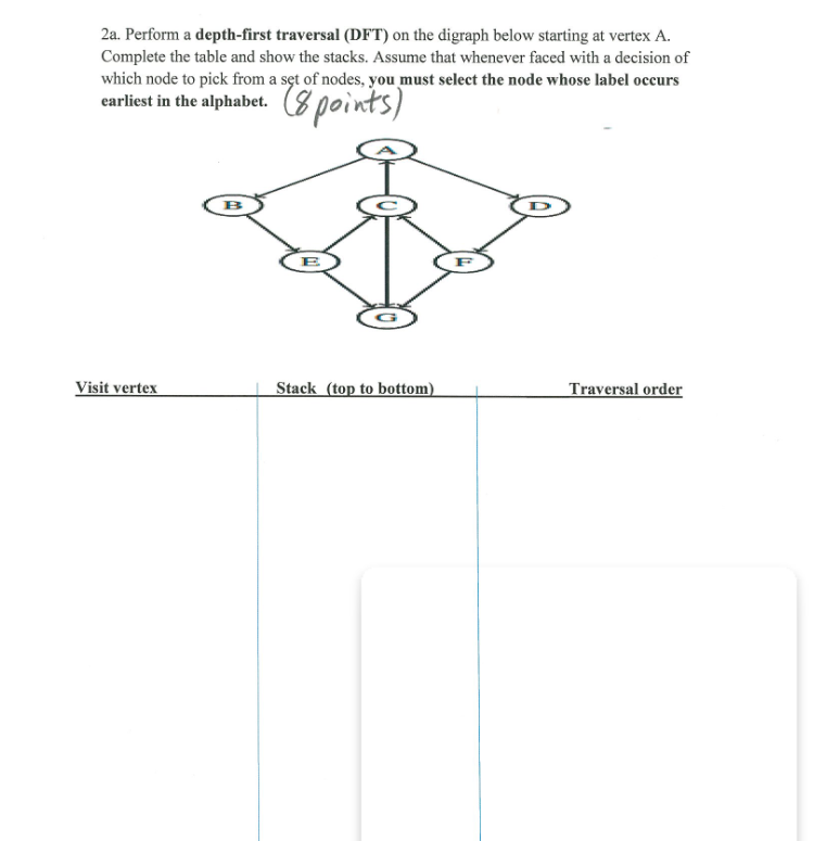 Solved 2a. Perform a depth-first traversal (DFT) on the | Chegg.com