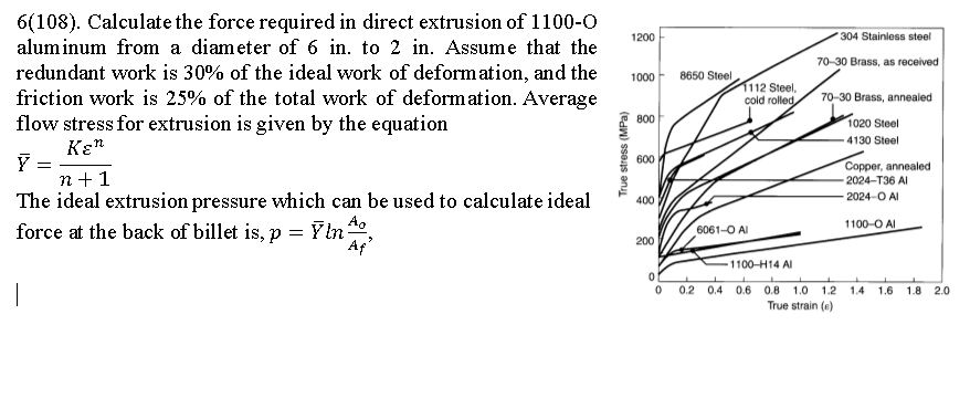 Solved 6(108). Calculate the force required in direct | Chegg.com