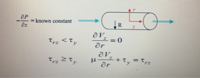 Solved 4. Consider a cylindrical pipe of radius R and | Chegg.com