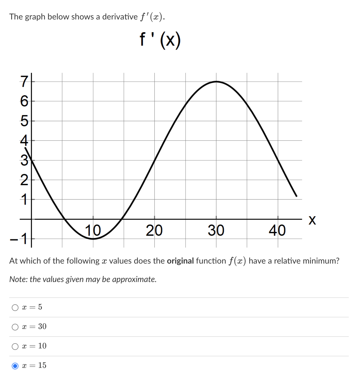 Solved The graph below shows a derivative f′(x). f′(x) At | Chegg.com