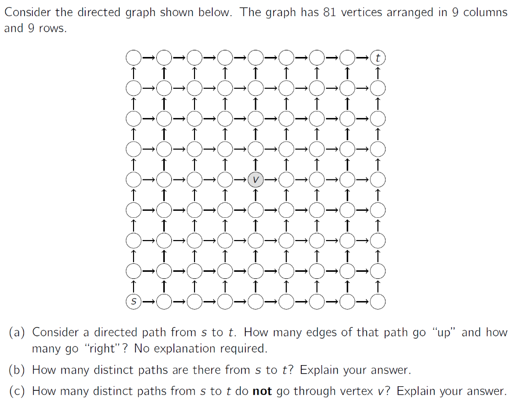 Solved Consider the directed graph shown below. The graph | Chegg.com