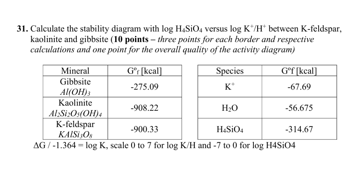 31. Calculate the stability diagram with log H4SiO4 | Chegg.com