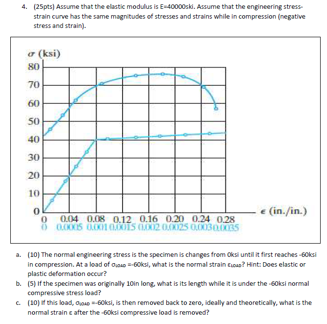 Solved 4. (25pts) Assume that the elastic modulus is E=40000 | Chegg.com