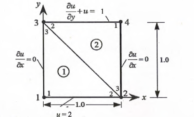 Solved Use two linear triangular elements to solve for | Chegg.com