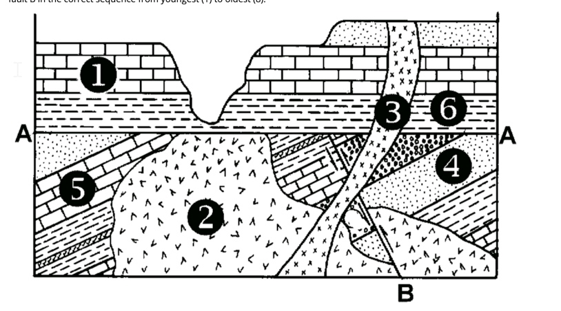 Solved QUESTION 11 Using Steno's Laws of Stratigraphy, | Chegg.com